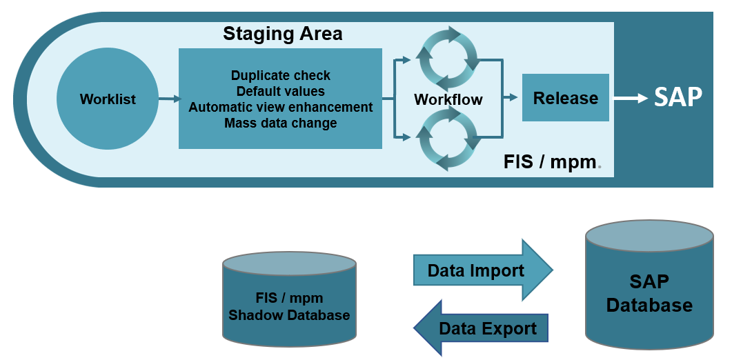 FIS / mpm - Simplified Master Data and Price Management - FIS ...